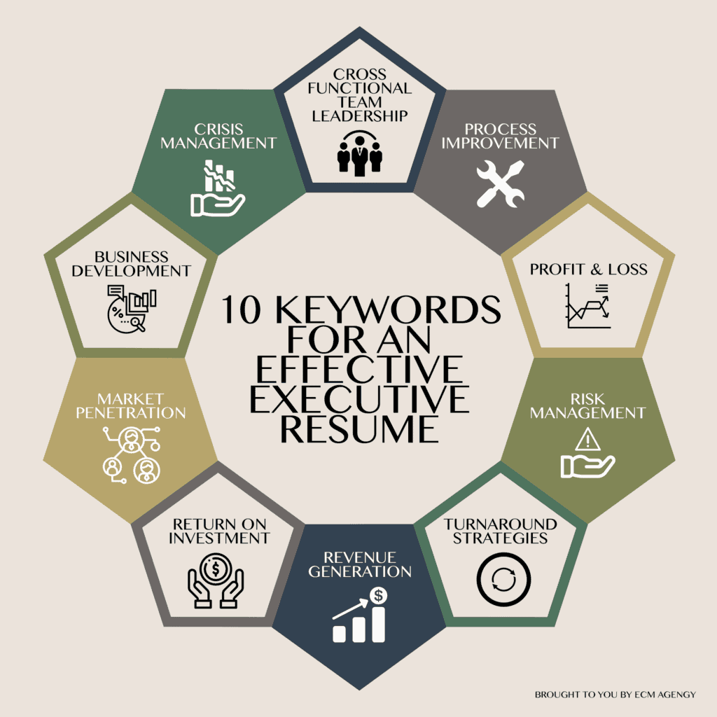 10 Keywords for the Best Executive Resume - Employment BOOST