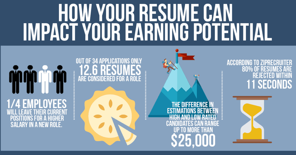 How To Increase Your Earning Potential With A Professional Resume ...